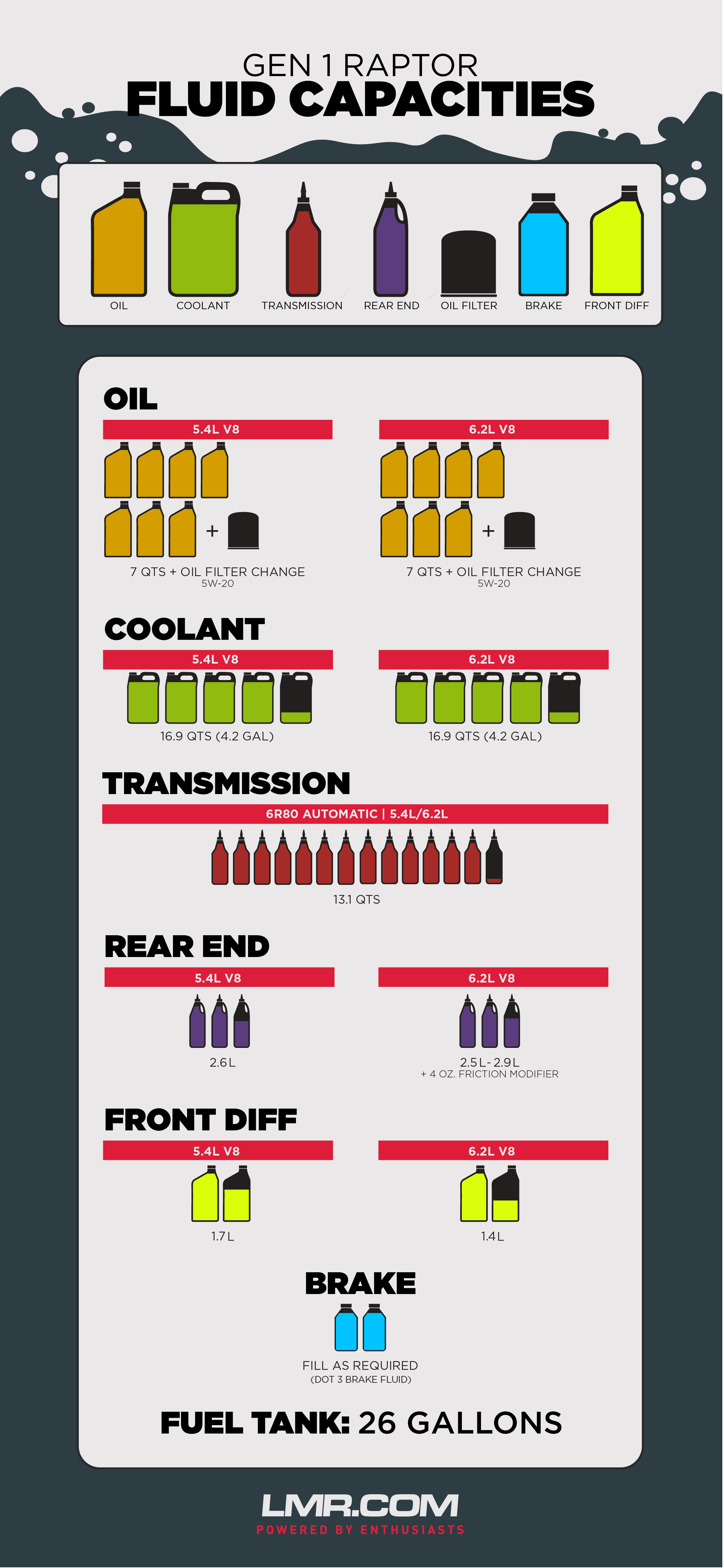 2010-Present Ford Raptor Fluid Capacities - LMR.com