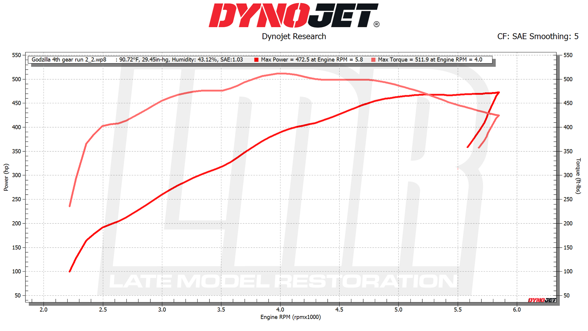7.3L Godzilla Swapped Square Body C10 On The Dyno - LMR