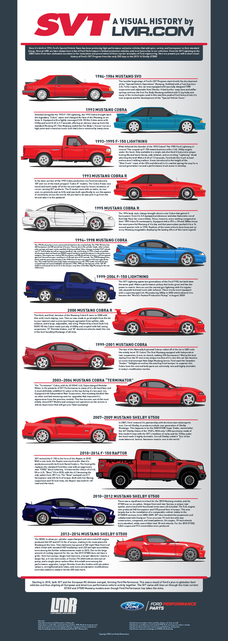 History Of Ford's Special Vehicle Team (SVT) - LMR.com