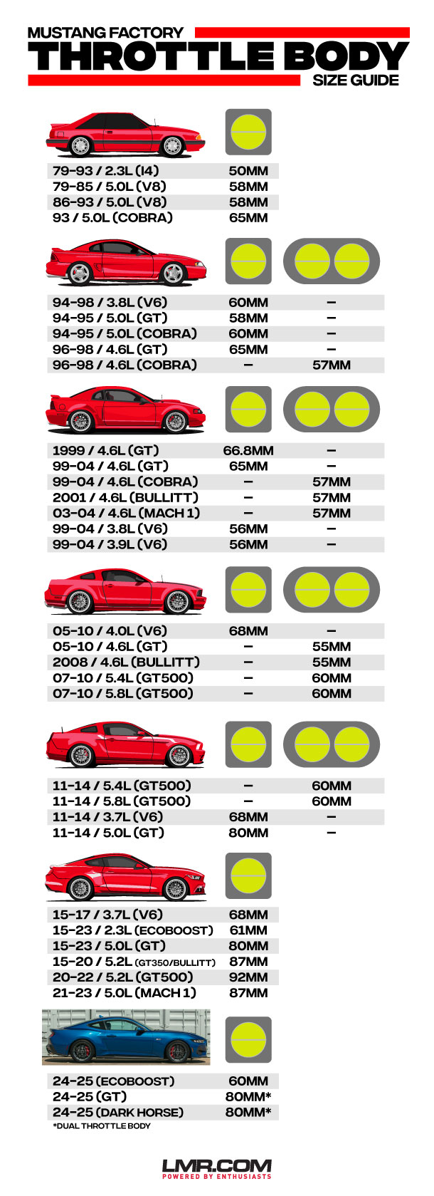 Throttle Body Size Guide | Factory Mustangs - LMR.com